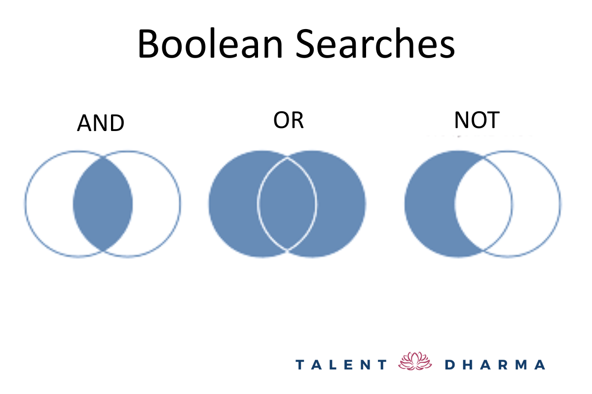 Find the Right People Faster: How to Use Boolean Searches on LinkedIn ...